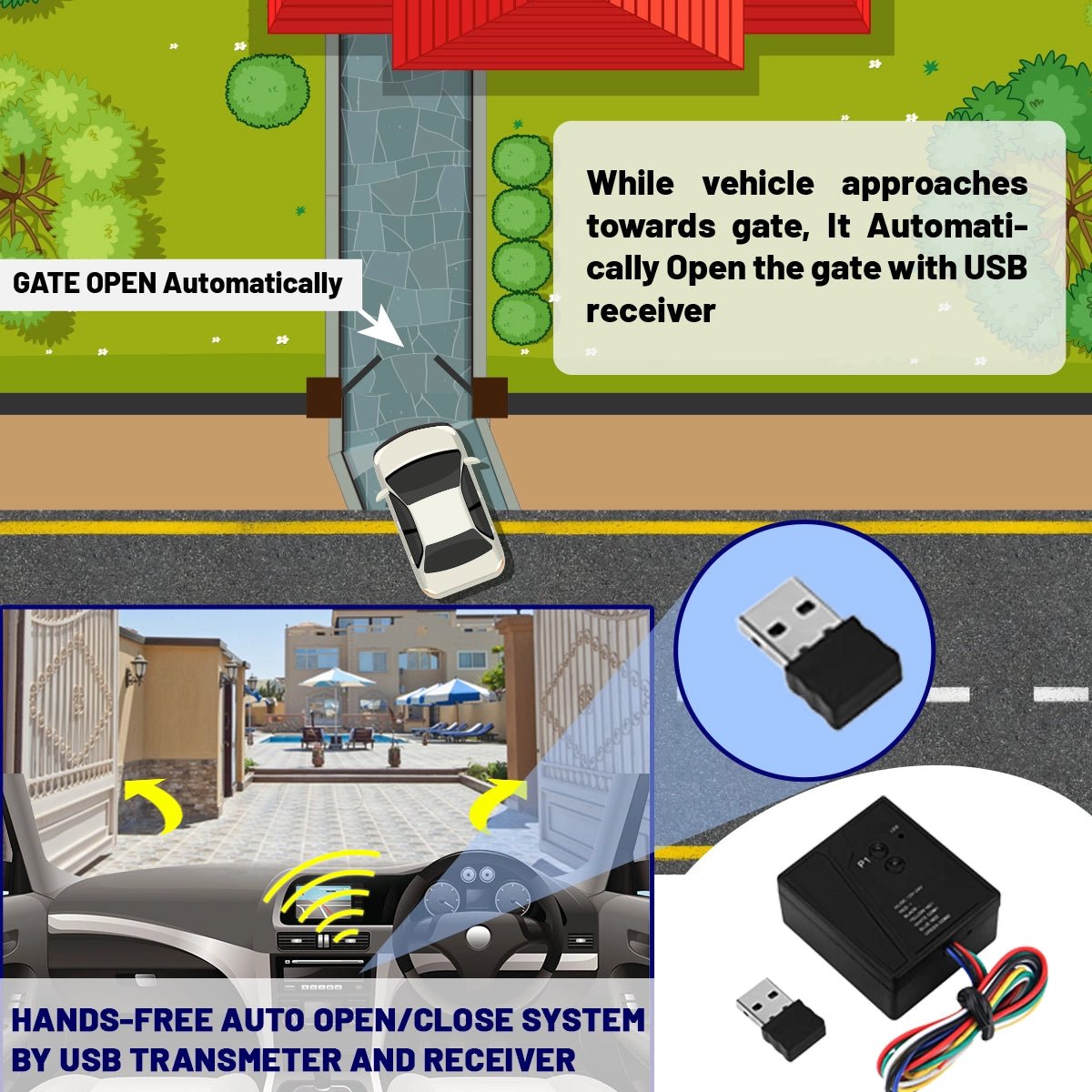 Gatomate Double Swing Electric Gate Openers kits